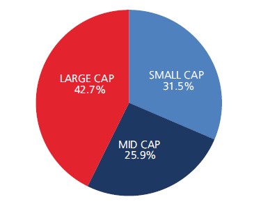 Kotak Multicap Fund – Kotak Mahindra Bank