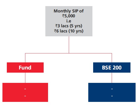 Kotak Multicap Fund – Kotak Mahindra Bank